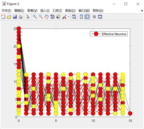 【gmdh】预测帕拉州东南部的月降雨量（matlab代码实现）gmdh 算法 Csdn博客