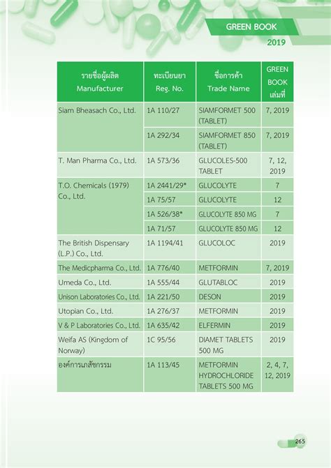 Greenbook2019compressed E Book Bang Saothong Distric Public