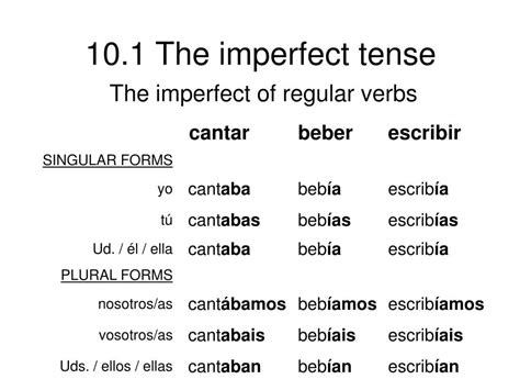 Unlocking The Spanish Imperfect Tense A Comprehensive Guide To