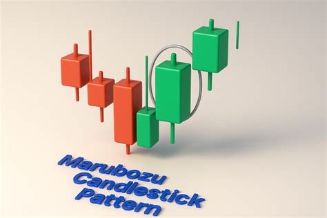 Marubozu Candlestick Pattern Meaning Types Key Variants Pros And Cons