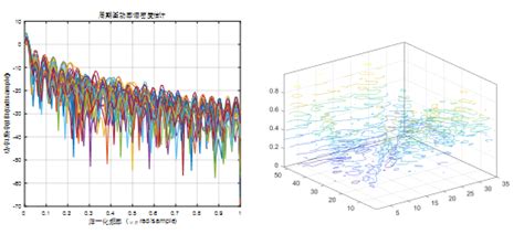 Matlab高光谱遥感数据处理matlab 光谱 数据增强 Csdn博客