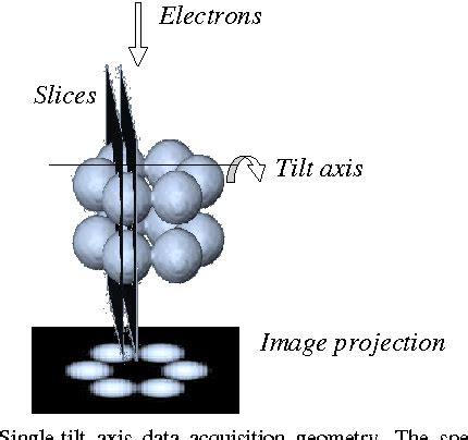 Figure From Ultra Fast Tomographic Reconstruction With A Highly Optimized Weighted Back