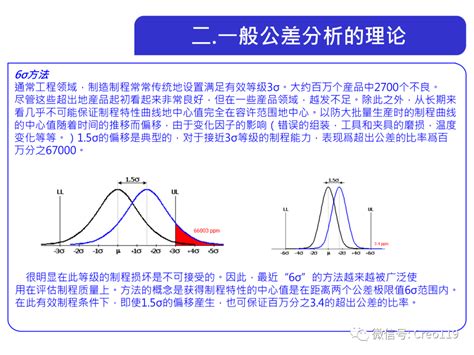 Proe（creo）电子产品结构设计公差分析 知乎
