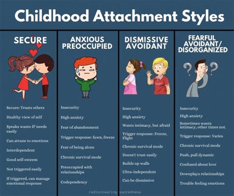 Attachment Styles And Communication The Undetected Narcissist Written By Angela Myer