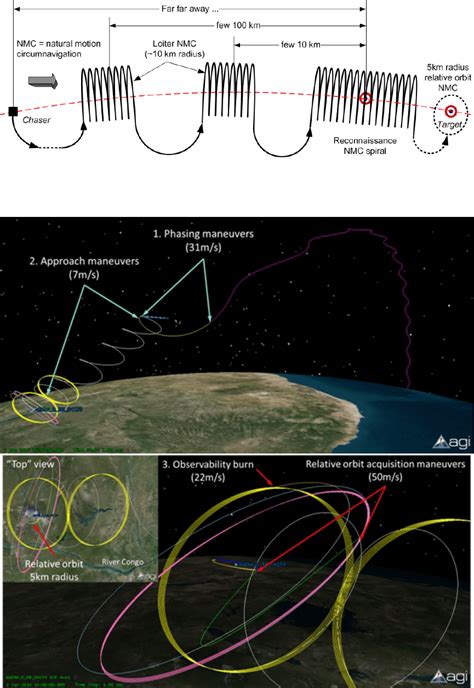 A Cooperative Multi Satellite Mission For Controlled Active Debris Removal From Low Earth Orbit