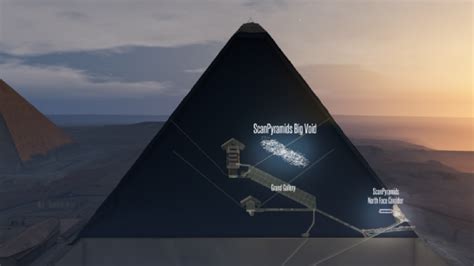 What Is Muon Tomography And How Does It Help Finding Cavity In Pyramid