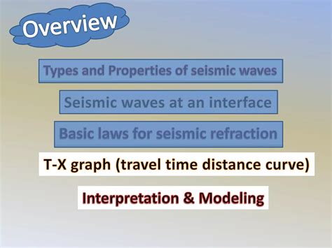 Seismic Refraction Method Lec22 Pptx