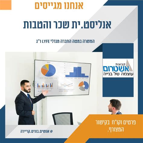 Java Javascript Css Html Frontend React Js Angular Backend Yuval Leshem Mba