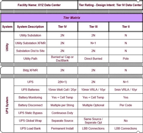 A Framework For How To Modernize Your Data Center Infrastructure DCD