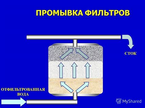 Флокулянты для очистки сточных вод: виды, принцип работы и ...