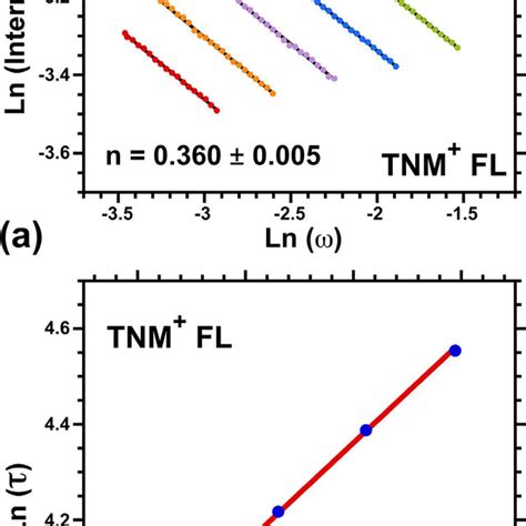 Analysis Of The Htb Of The Tnm Fl Alloy With A Fully Nano Lamellar Download Scientific