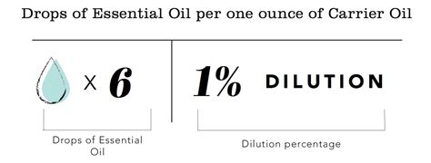 How To Read A Dilution Chart
