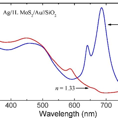 Regulation Of The Optical Absorption Of The 1l Mos2 Sio2 Si Hybrid Download Scientific Diagram