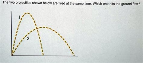 solved the two projectiles shown below are fired at the same time