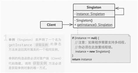 前端工程中的设计模式应用