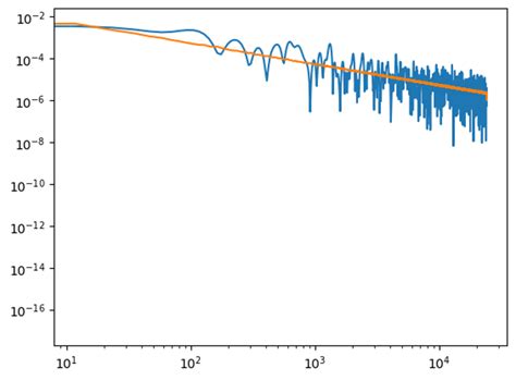 Fft Welch Method Implementation Not Smooth Signal Processing Stack