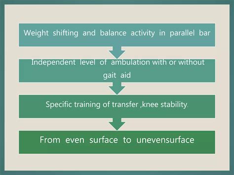 Prosthetic Gait Deviation Pptx Prosthetic Gait Deviation Pptx
