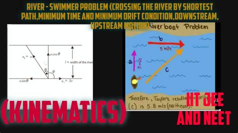 River Swimmer Problem Shortest Path Minimum Time Minimum Drift To Cross The River