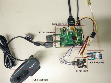 Proposed System Architecture For Automatic Accident Detection And Download Scientific Diagram