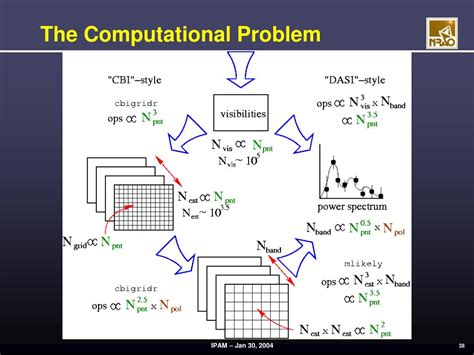 Ppt Interferometric Imaging And Analysis Of The Cmb Powerpoint