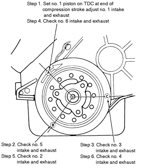 Valve Adjustment Sequence For Ford 289 Qanda On Spence Valve Adjustment
