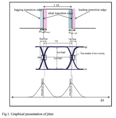 Figure 3 From Estimation Of Inter Symbol Interference Using Clock Pattern Semantic Scholar