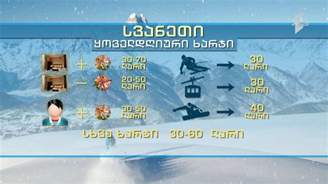 რა ღირს დღეს საქართველოს ზამთრის კურორტებზე დასვენება Youtube