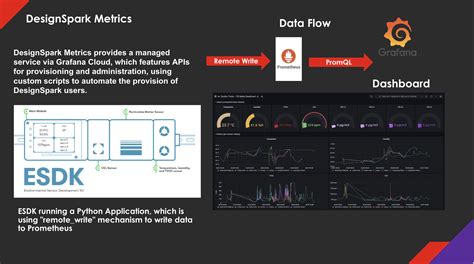 How Activist Engineers Use Grafana Cloud To Improve Global Air Quality Grafana Labs