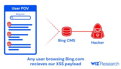 Microsoft Addresses A New Azure Ad Vulnerability Affecting Bing Search And Key Apps