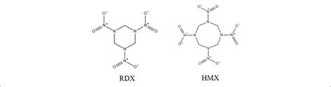 The Chemical Structures Of Rdx And Hmx Download Scientific Diagram