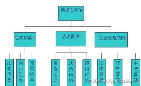 Springboot绘本馆绘本图书借阅系统的设计与开发绘本图书库技术框架 Csdn博客