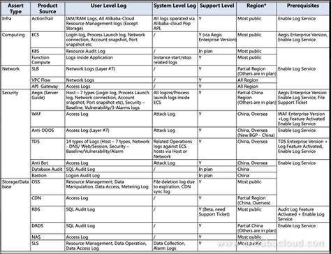 Integrating Alibaba Cloud Log Service With Splunk By Alibaba Cloud