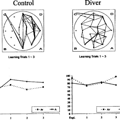 Sample Paths And Graphs Of Angular Turns Angular Turns By Distances Download Scientific Diagram