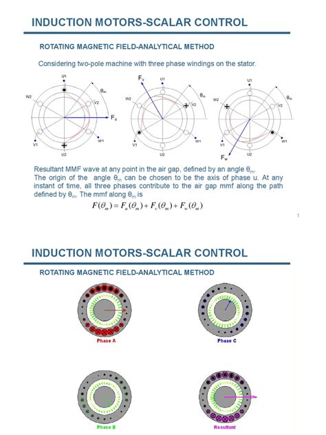 Induction Motors Scalar Control Pdf Electric Motor Rectifier