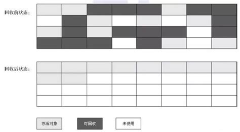 AndroidNote JavaKnowledge JVM垃圾回收机制 md at master CharonChui