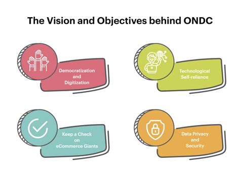 Ondc Explained With Benefits Netmaxims Blog Web And Mobile Development Services And Solutions