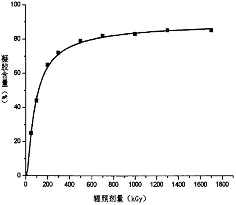 Amidoxime Based Chelate Polyacrylonitrile Fiber And Its Preparation