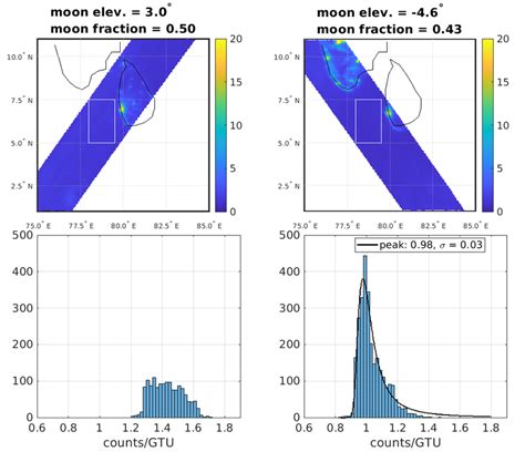 Top UV Maps Of Two Spatially Overlapping Passages 0 05 0 05 Map Download Scientific