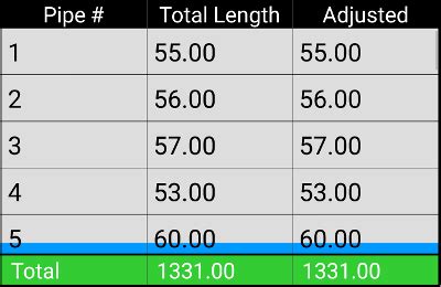 Xml Android Listview Scrolling Listview While Item Is Selected Causes Display Problems