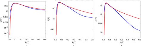 Figure 3 From Generalized Model Of The Noise Spectrum Of A Two Level