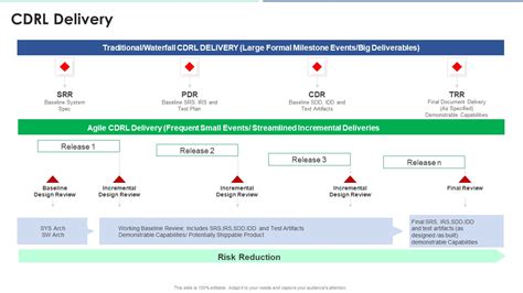 Agile Technique For Request For Proposal RFP Response Cdrl Delivery