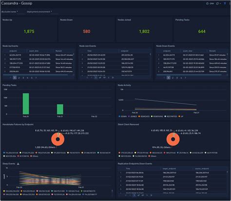 Cassandra Opentelemetry Collector Sumo Logic Docs