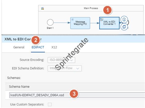 B2b On Sap Integration Suite Cloud Integration Cpi Part 12 Migrating Sap Pi Po B2b