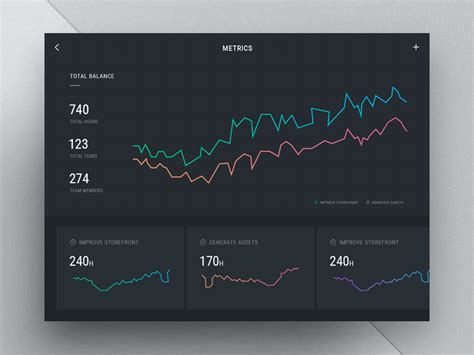 Ipad Dashboard Dashboard Dashboard Design User Experience User Interface