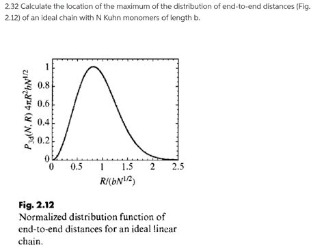 Solved 2 32 Calculate The Location Of The Maximum Of The