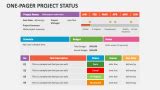 One Pager Project Status PowerPoint And Google Slides Template PPT Slides