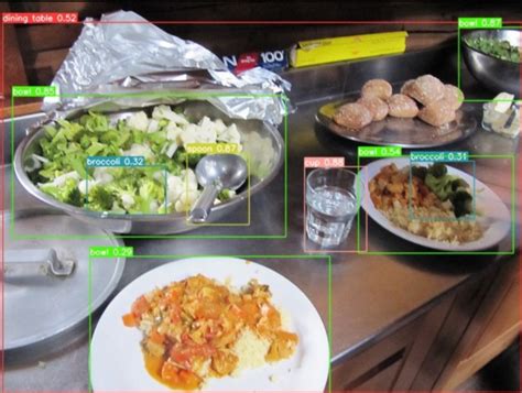 Hyper Yolo：当视觉目标检测遇见超图计算 Csdn博客