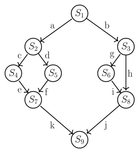 Operating System Gate Cse 1995 Question 19