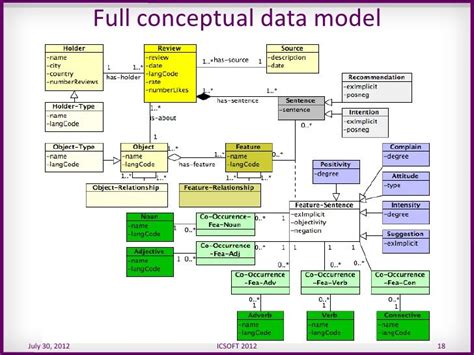 7 Semantic Data Representation Datasemantics2