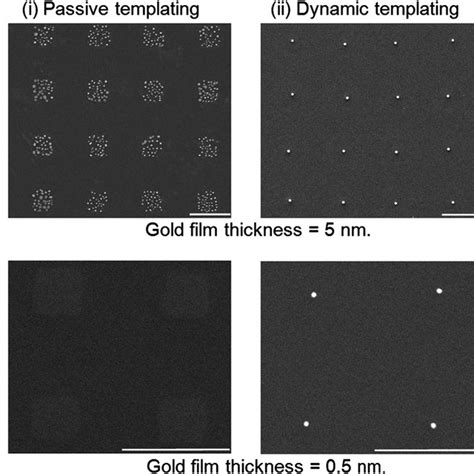 A Comparison Showing The Advantage Of Dynamic Templating Over